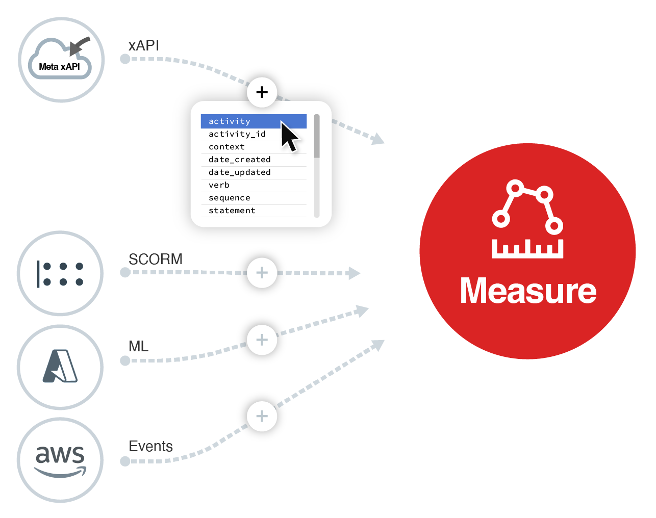 Measure: Real-Time Data Driven Decisions | Globebyte AI